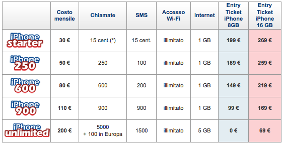 TIM ufficializza i prezzi per iPhone