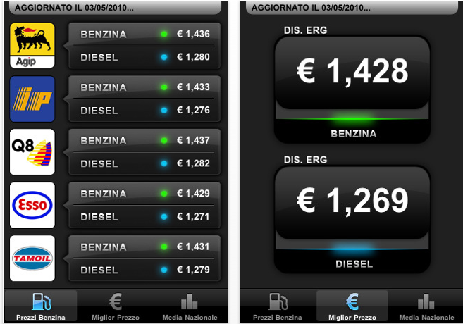 Prezzi della Benzina in Italia: i prezzi del carburante sempre aggiornati