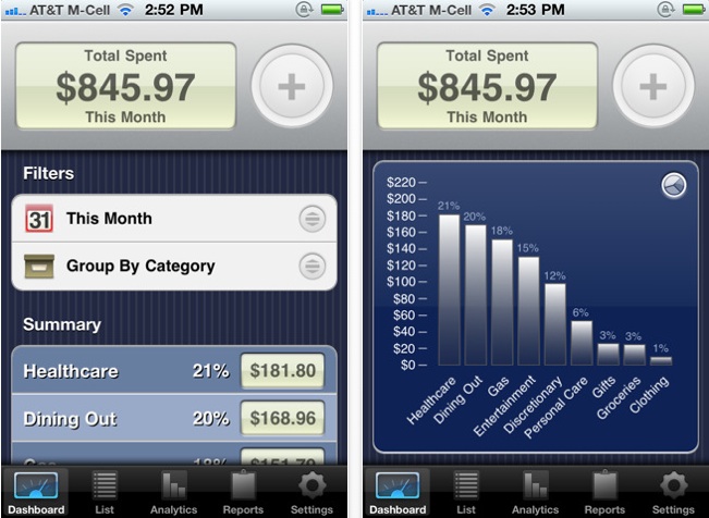 Money Engine - Imparare a gestire al meglio le proprie spese