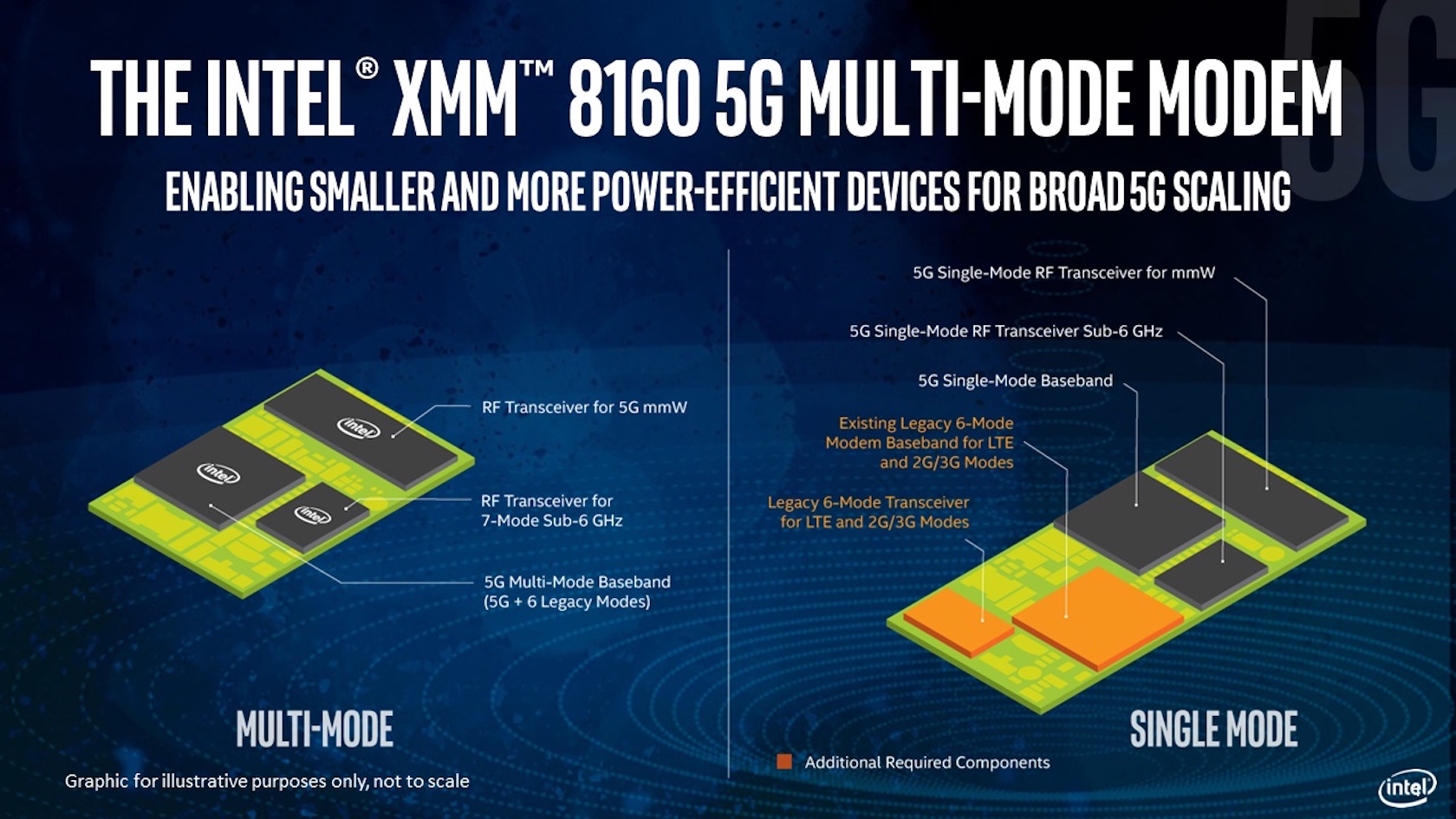 Il nuovo modem 5G Intel sui primi iPhone 5G - iPhone Italia