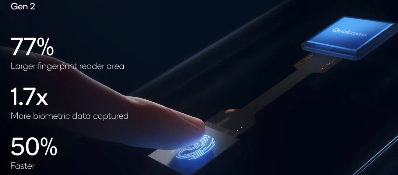 Qualcomm presenta il nuovo sensore di impronte digitali- iPhone Italia