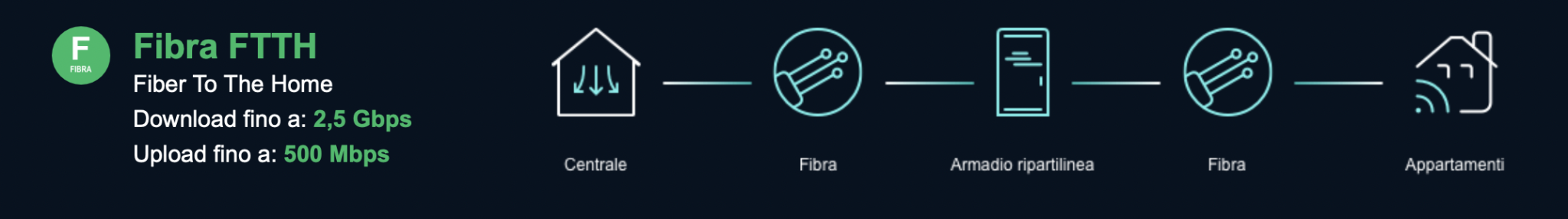 Fibra Aruba: fino a 2,5Gbps e funzione Stop&Go! - iPhone Italia
