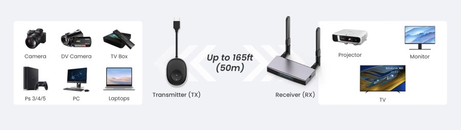 Proscreencast SC02: l’HDMI diventa wireless